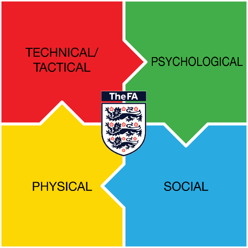 FA Four Corners Model – Oxspring United Juniors Football Club